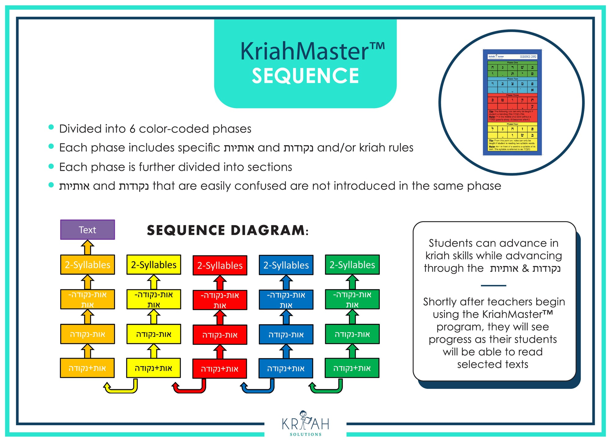 KriahMaster™ Program Kit – Kriah Solutions